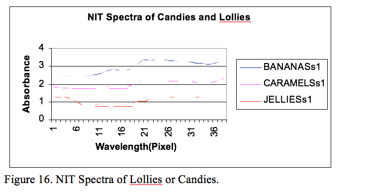 Next Instruments :: NIT Spectroscopy in the Food Industry