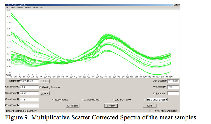 Next Instruments :: NIT Spectroscopy in the Food Industry