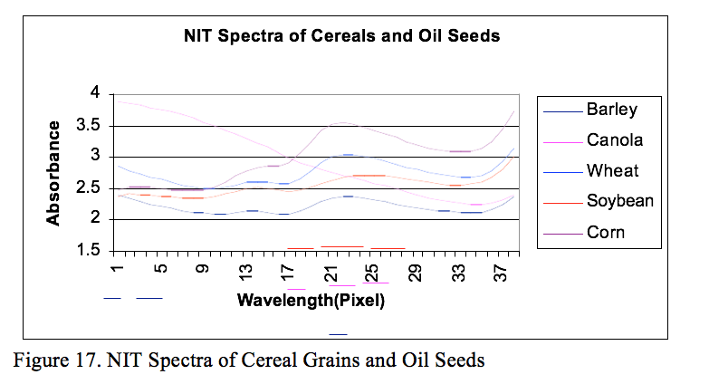 Next Instruments :: NIT Spectroscopy in the Food Industry