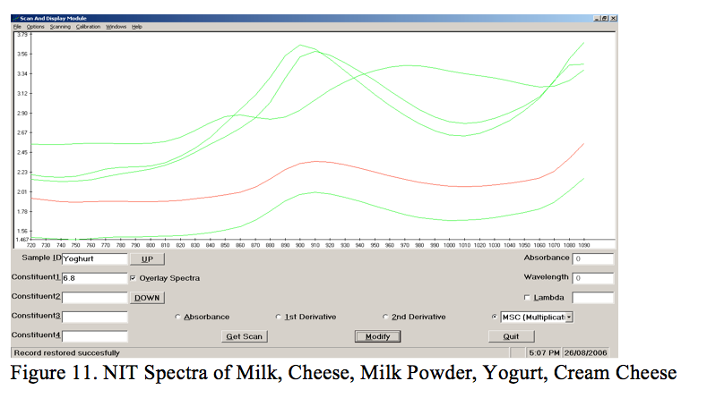 Next Instruments :: NIT Spectroscopy in the Food Industry