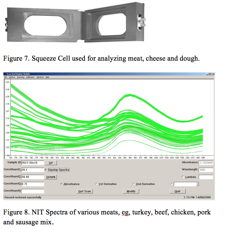 Next Instruments :: NIT Spectroscopy in the Food Industry