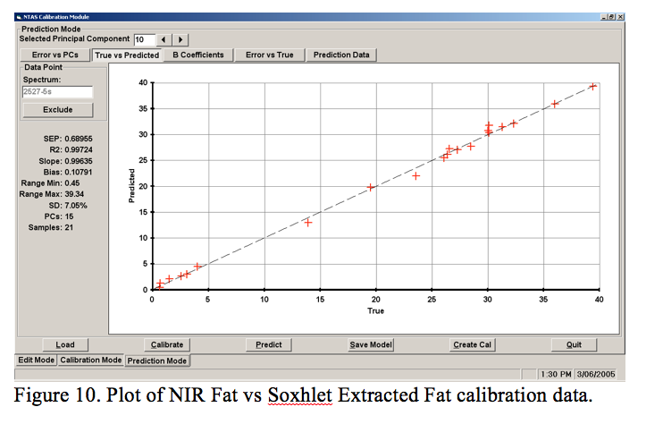 Next Instruments :: NIT Spectroscopy in the Food Industry