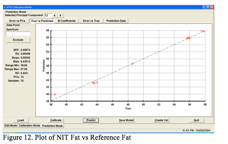 Next Instruments :: NIT Spectroscopy in the Food Industry