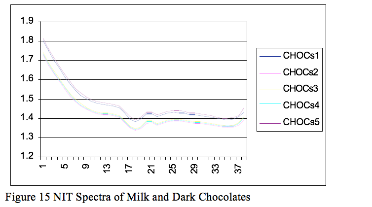 Next Instruments :: NIT Spectroscopy in the Food Industry