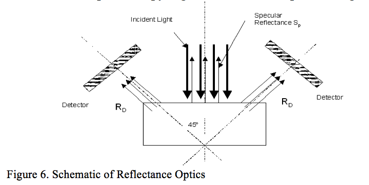 Next Instruments :: NIT Spectroscopy in the Food Industry