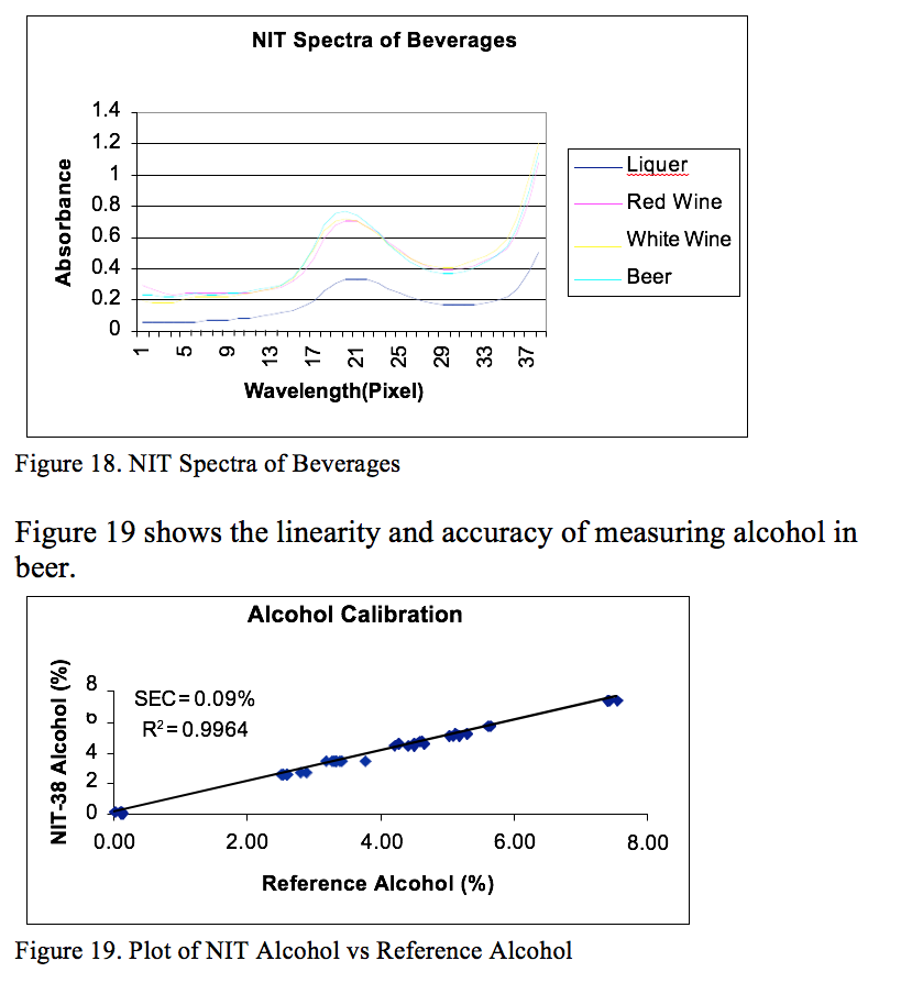 Next Instruments :: NIT Spectroscopy in the Food Industry